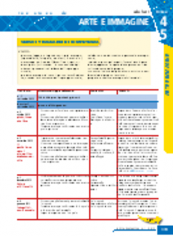 Progettazione annuale - Arte e Immagine, classi 4-5 - La Vita Scolastica